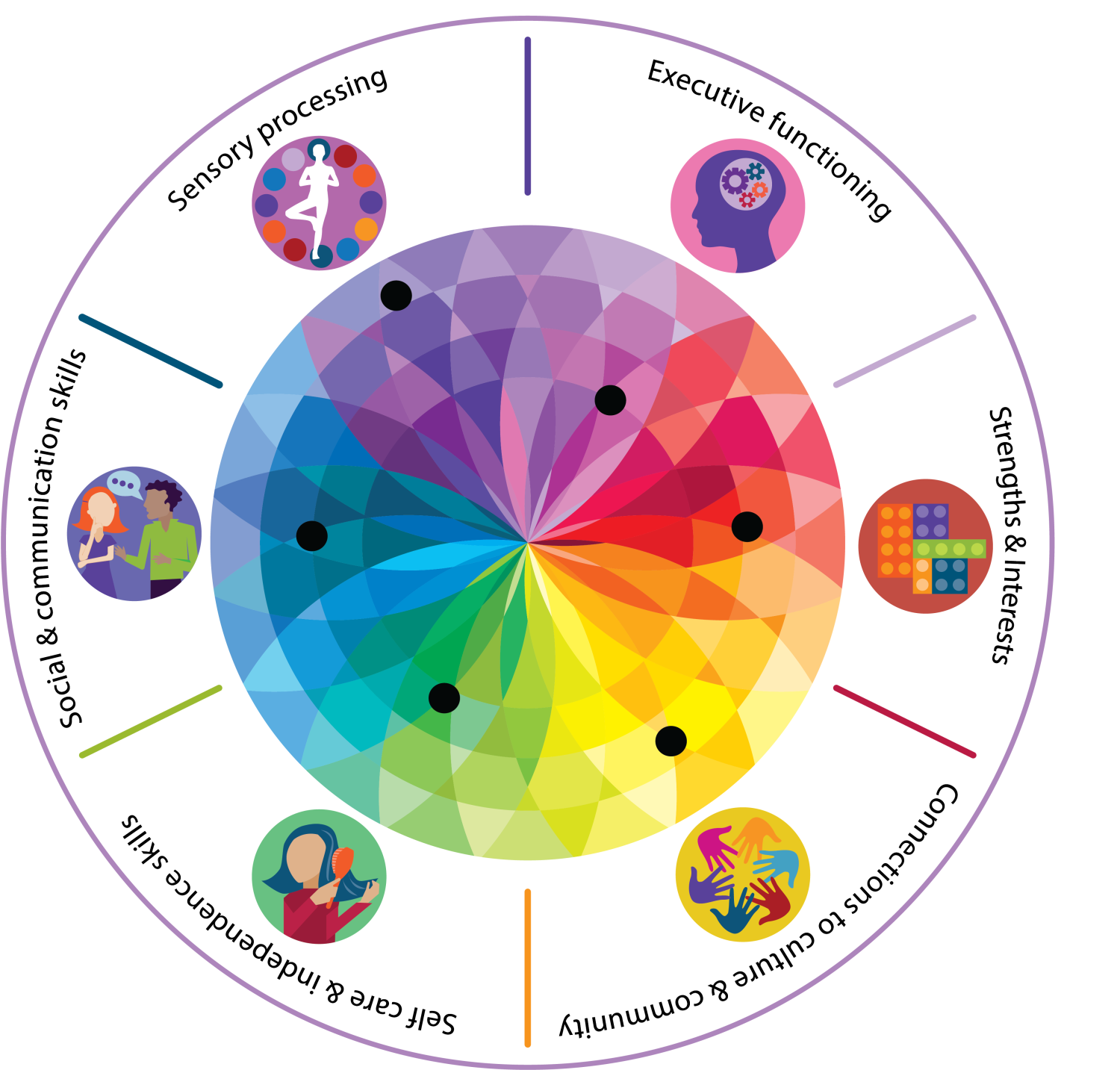 Positive Partnerships | Diversity Wheel